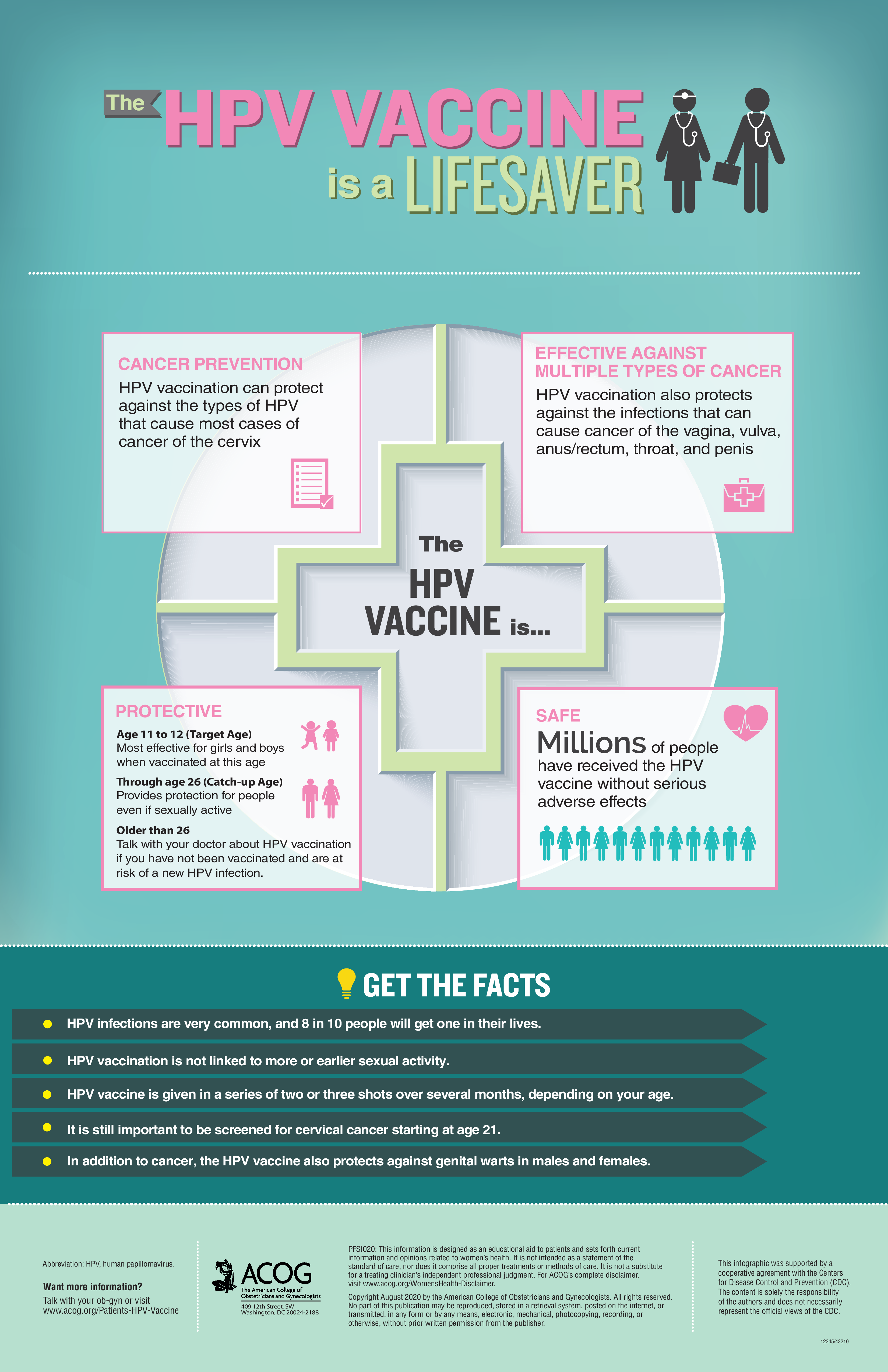 Factsheet: The HPV Vaccine is a Lifesaver | Vaccine Resource Hub